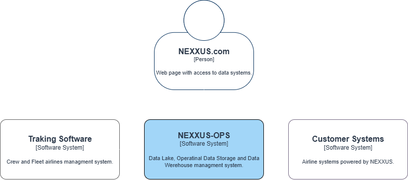 Nexxus-OPS